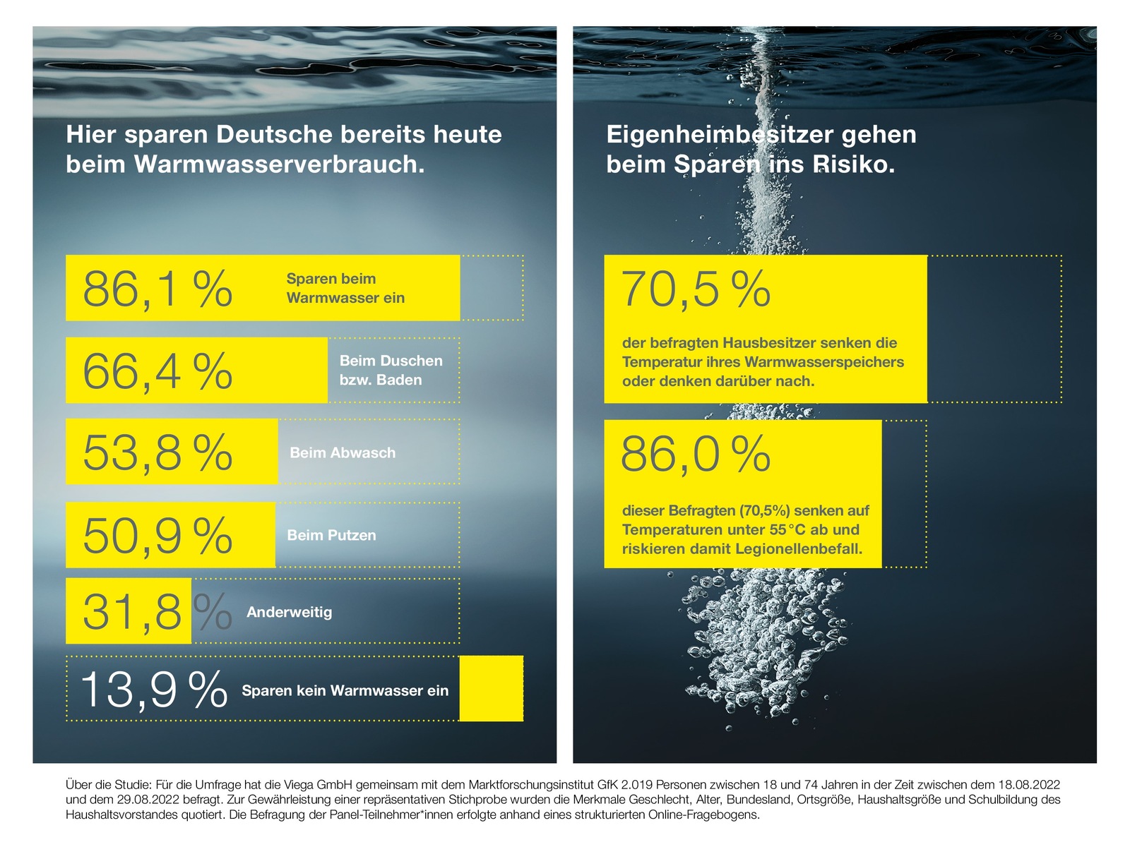 Energiesparen beim Trinkwasser birgt gesundheitliche Risiken Energiesparen beim Trinkwasser birgt gesundheitliche Risiken