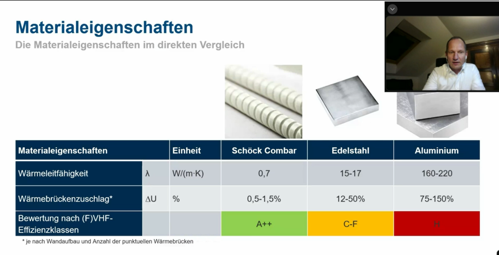 Aufdoppelung wertet WDVS auf