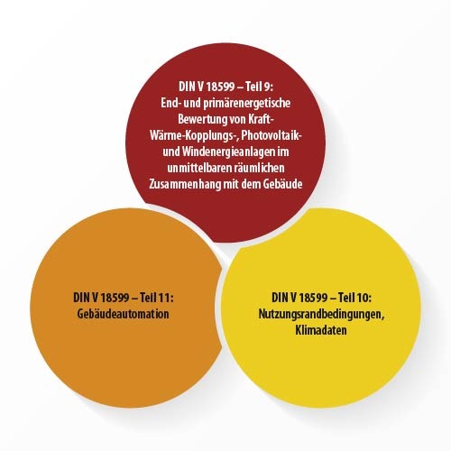 Technische Entwicklung integriert