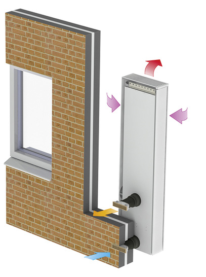 Inventer - So geht lüften